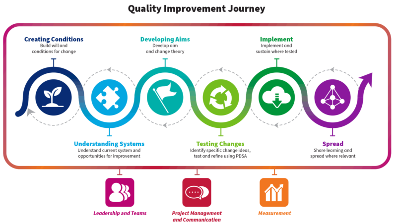 NHS Education for Scotland